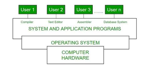 Pranoti Koshti On Linkedin Pgdac Operatingsystems Java Datastructures Mysql Mongodb