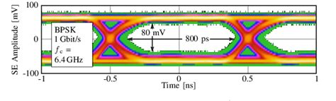 Figure 1 From Receiver Synchronization Of Ultra Wideband Phase Modulated Signals With A Fully