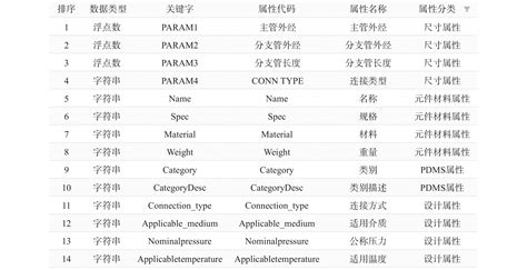 Mongodb数据库在电力工程行业的应用