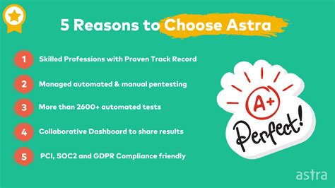 A Complete Guide To Owasp Security Testing Astra