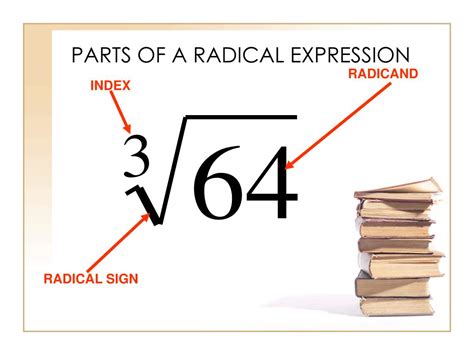 Parts Of A Radical Expression
