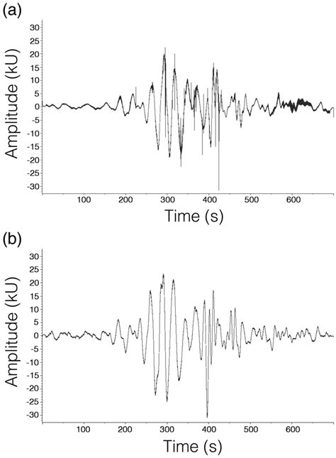 Comparison Of Natural And Experimental Stimulus Waveforms A