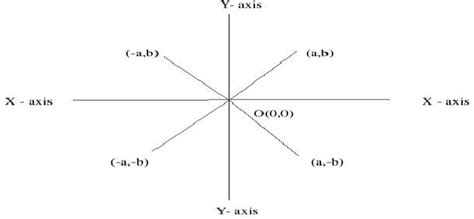 Figure 1 From An Improved K Means Clustering Algorithm With Refined Initial Centroids Semantic