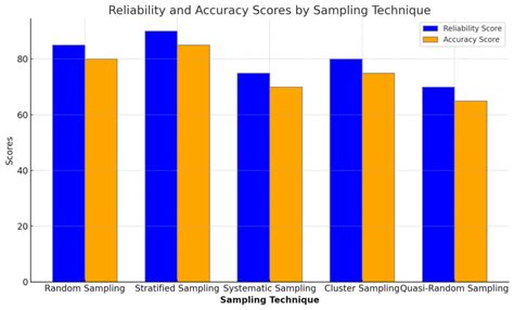 Sampling Techniques In Ecology Types Steps And Examples Only Zoology