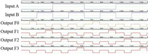 proposed qca layout for 3 8 decoder using 2 4 decoder download