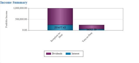 Reporting Services Ssrs Stacked Bar Chart Label Position Stack Overflow
