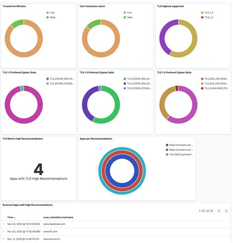 Step 17 Cryptonice NGINX App Protect Hands On Workshop 0 1 Documentation