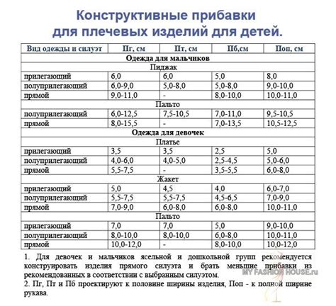 Пин от пользователя Светлана Самотаева на доске Детки конфетки Учебник по шитью Техники