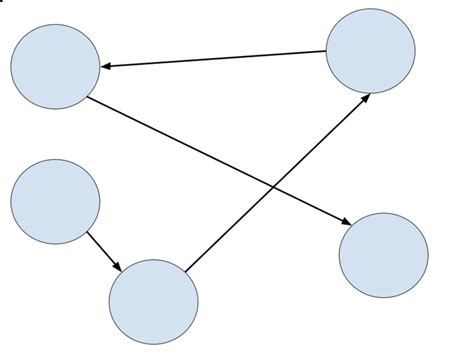 Graph With A Cycle Download Scientific Diagram