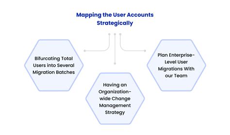Planning High Volume User Migration At An Enterprise Scale