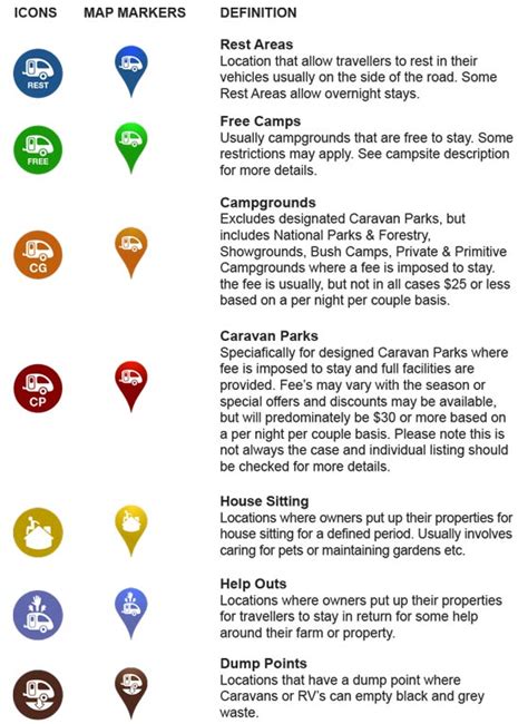 Map Markers Legend Full Range Camping Directory