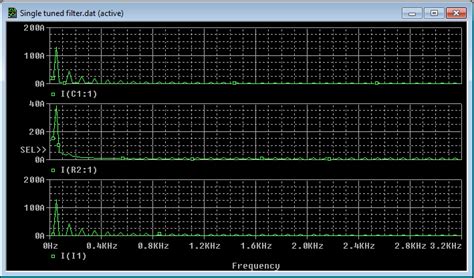 FFT Analysis After Adding Single Tuned Filter Download Scientific Diagram