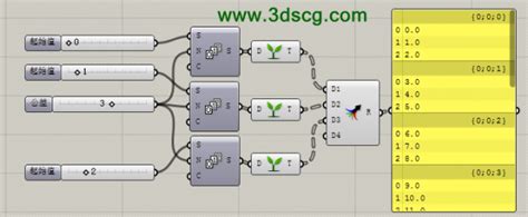 Grasshopper自由组合数据方法之一 零刻学堂