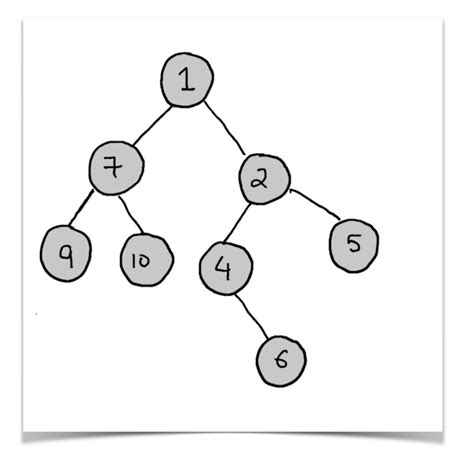 Recursion Demystified
