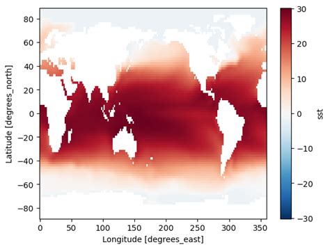 Xarray Advanced — Earth Data Science And Machine Learning