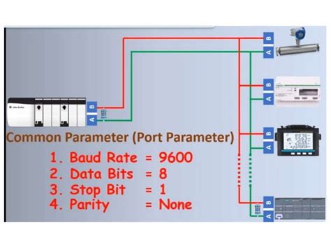 Modbus Architecture And Application Methodology Pptx