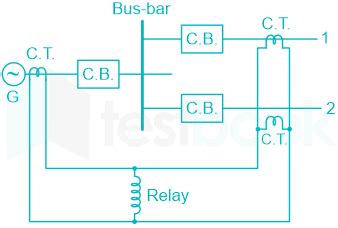 Solved Differential Protection Principle Is Employed For The Protec