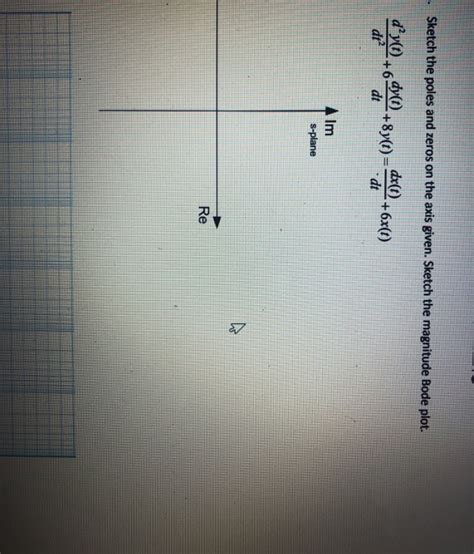 Solved Sketch The Poles And Zeros On The Axis Given Sketch Chegg Com