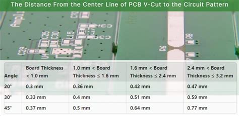 คู่มือ Pcb วิธีแก้ปัญหา Pcb ทั่วไป