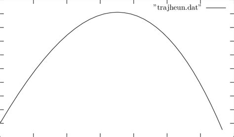 simulated projectile trajectory download scientific diagram