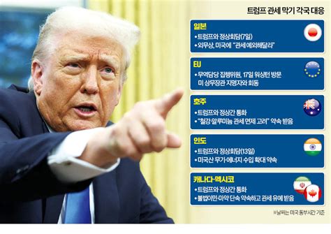 日·eu 우린 빼달라美 관세폭탄 틈새 찾기 사활