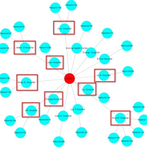 Knowledge Graph Construction Method Download Scientific Diagram