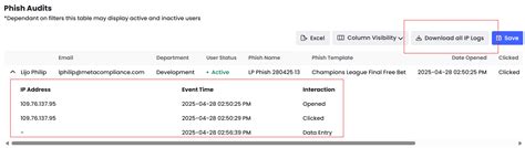 Comprehensive Phish Interaction Logging Metacompliance