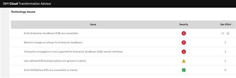 Modernizing Java Applications With Ibms Transformation Advisor Niklas Heidloff
