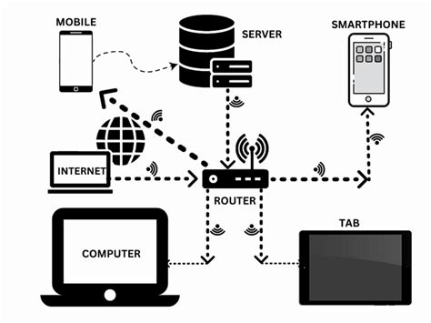 What Is Host In Computer Network A Total Overview
