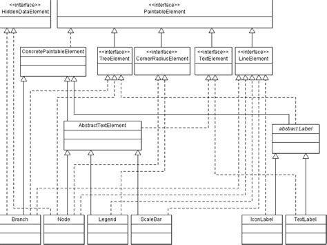 Treegraph 2 Documentation For Developers