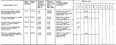 График производства работ Вариант 4