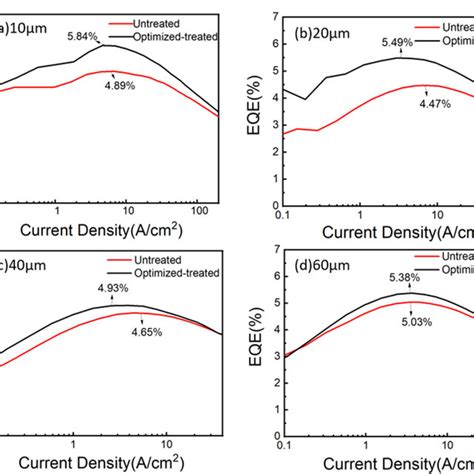 Radar Chart Of Oled Vs Micro Led In Several Aspects Download Scientific Diagram
