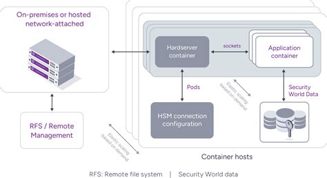 Ncop V1 1 3 User Guide Nshield Docs