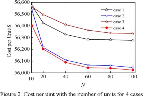 Figure 2 From Quick Algorithm For Unit Commitment Based On Relaxation And Neighborhood Search