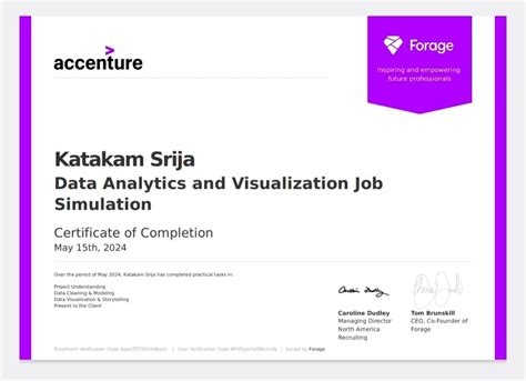 Katakam Srija On Linkedin Dataanalytics Datavisualization Forage