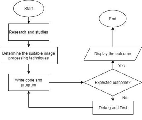 Figure 1 From Road Congestion Level Detection Using Image Processing In Matlab Semantic Scholar