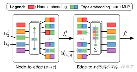 图网络论文笔记分享 Nri、rgcn 知乎