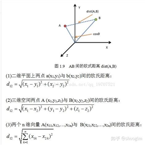 python实现欧式距离公式 知乎