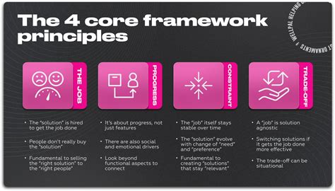 Jtbd For Business An Introduction To The Key Principles Wpc