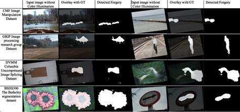 Forgery Detection Results On Without Color Illuminated And Rotated