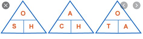 Trig And Pythag Flashcards