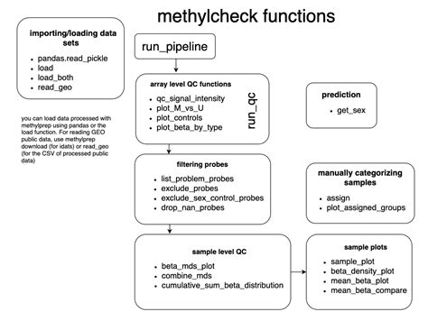 Methylsuite · Pypi