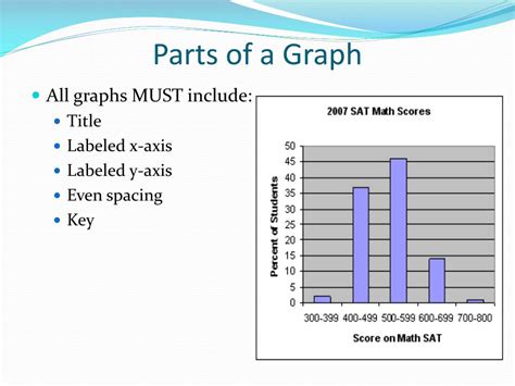 Outstanding Tips About What Are The 4 Parts Of A Line Graph X Axis