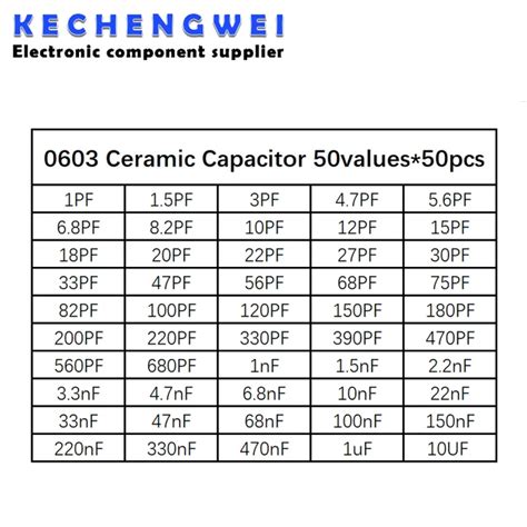 Which Capacitor Types Should You Use Blogs Altium 43 Off