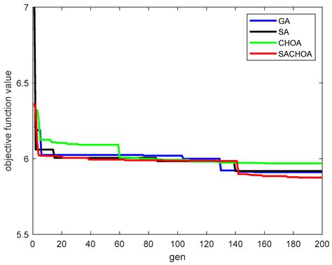 Vehicle Routing Problem With Drones Considering Time Windows And