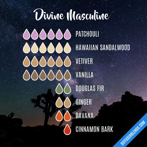 Divine Masculine In 2025 Essential Oil Blends Recipes Essential Oil Perfumes Recipes