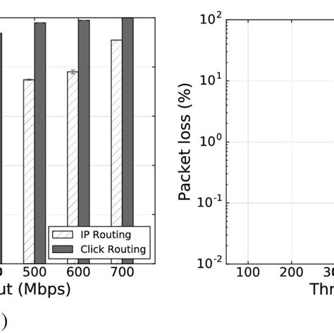 Measurement Metrics And Their Relationship With SFC Performance A CPU Download Scientific