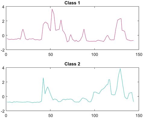 Time Series Classification Website