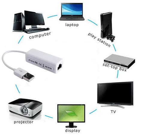 Usb 20 이더넷 Rj45 Lan 어댑터 네트워크 카드 호환 맥 Os 안드로이드 태블릿 Pc 노트북 윈도우 Xp 7 8 10