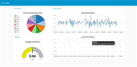 Node Red Contrib Node Reddit Node Node Red
